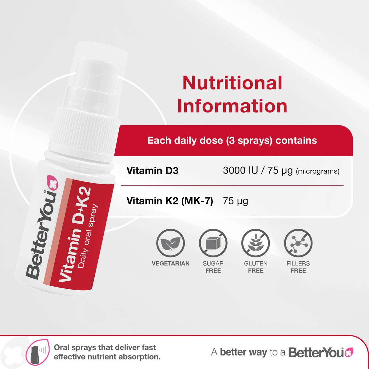 Vitamin D3000+K2 Oral Spray | BetterYou