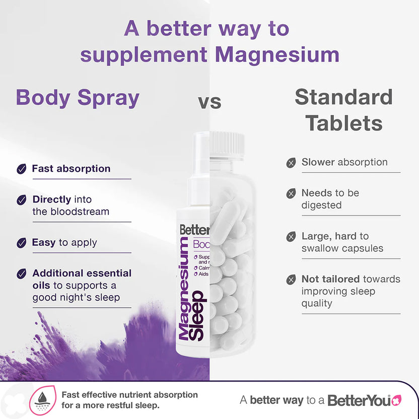 Magnesium Spray for Sleep | Magnesium Oil | BetterYou